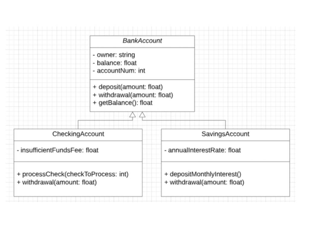Solved Create a new Jupyter notebook, and implement the | Chegg.com