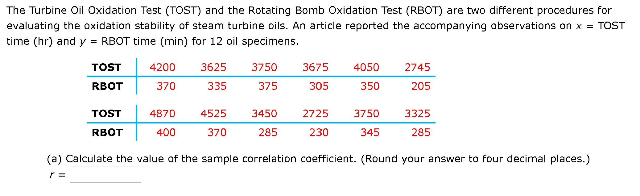 Solved The Turbine Oil Oxidation Test (TOST) and the | Chegg.com