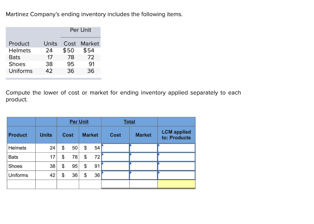 Solved Martinez Company's ending inventory includes the | Chegg.com