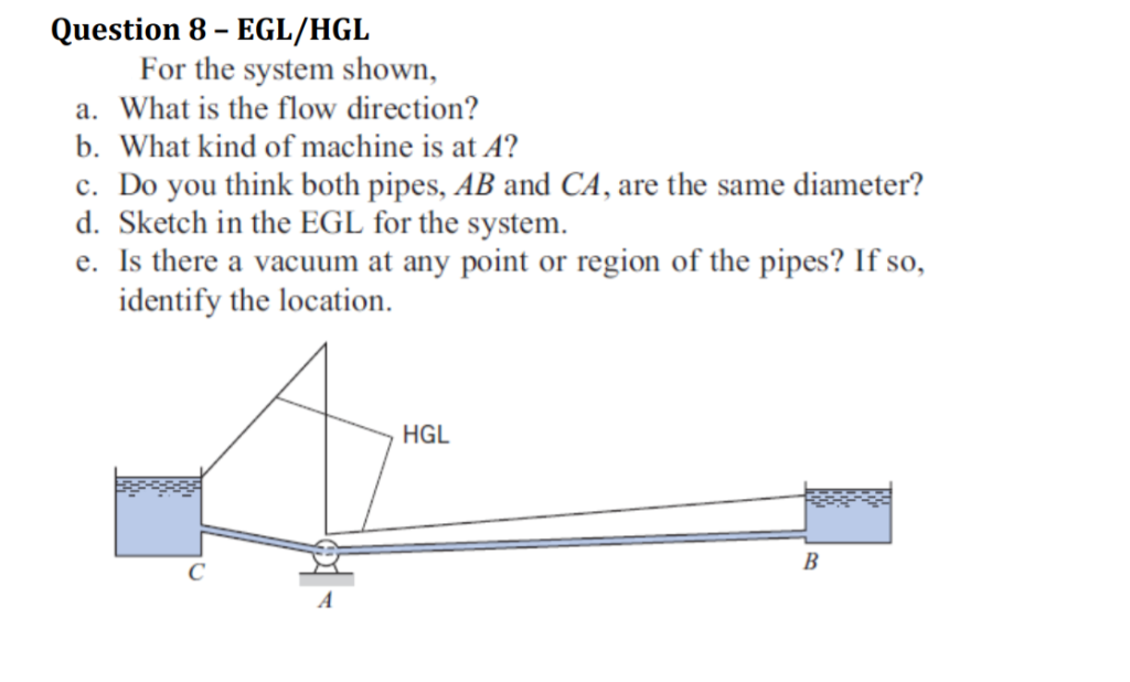 Solved Question 8 - EGL/HGL For the system shown., a. What | Chegg.com