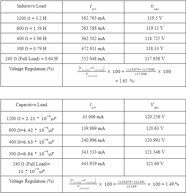 Solved 1. Inspect the influence of resistive, inductive, and | Chegg.com