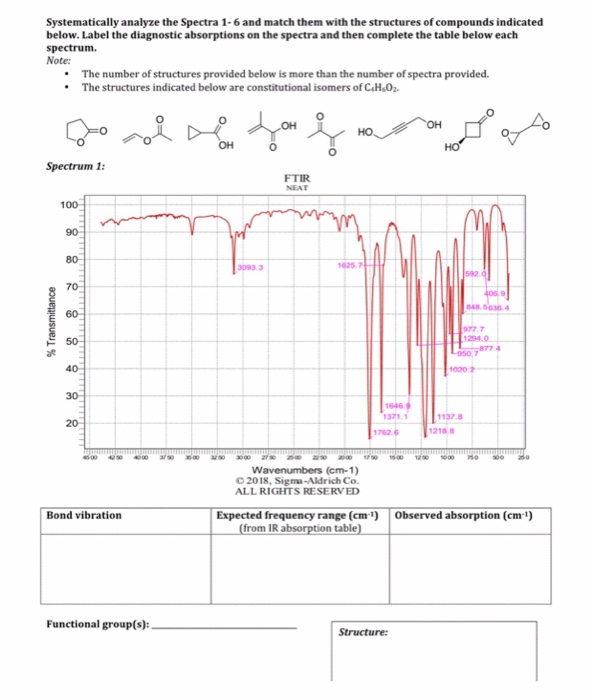 Solved Systematically analyze the Spectra 1-6 and match them | Chegg.com