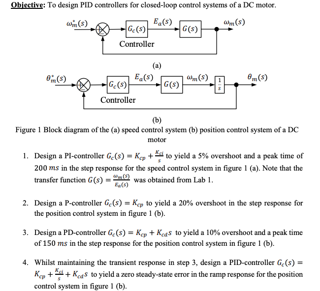 Solved w(s) 169.367 G(s) Ea(s) s7.8125 | Chegg.com