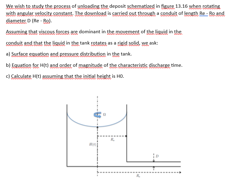 Solved We wish to study the process of unloading the deposit | Chegg.com