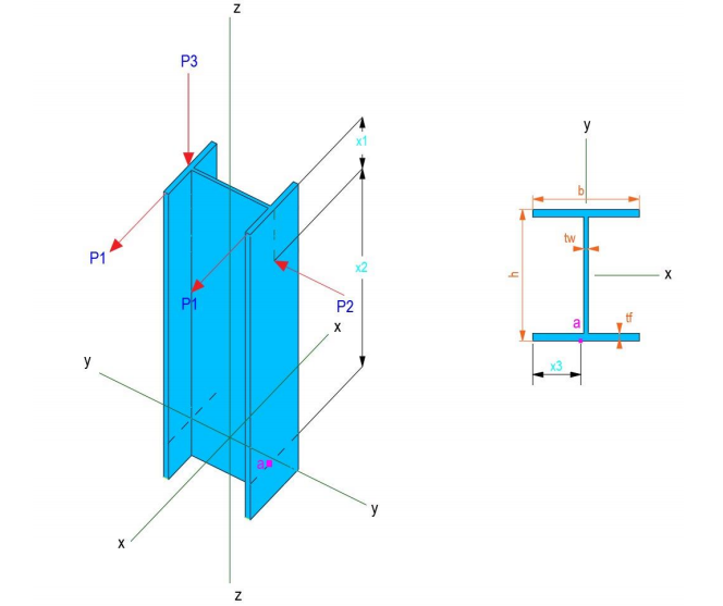 Solved Four forces are applied to a HEA300 beam as shown. | Chegg.com