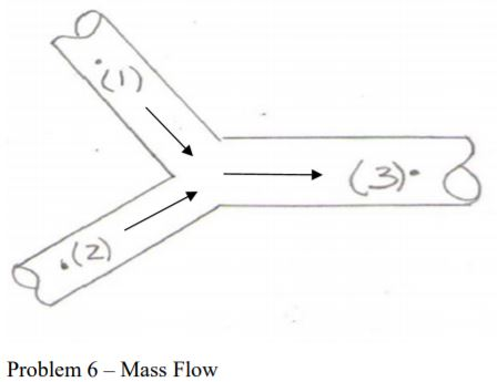 Solved 6. Two pipes are connected into one pipe as shown in | Chegg.com