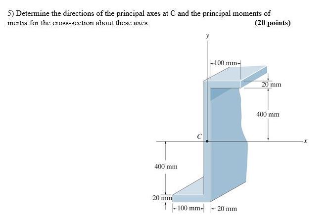 Solved 5) Determine the directions of the principal axes at | Chegg.com