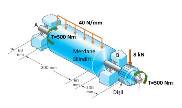 Solved in the figure above, a bearing pressure shaft is seen | Chegg.com