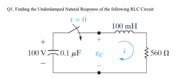 Solved Q1. Finding the Underdamped Natural Response of the | Chegg.com