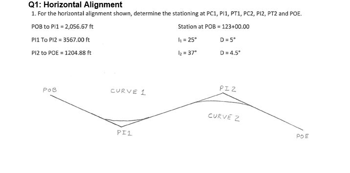 Solved Q1: Horizontal Alignment 1. For the horizontal | Chegg.com