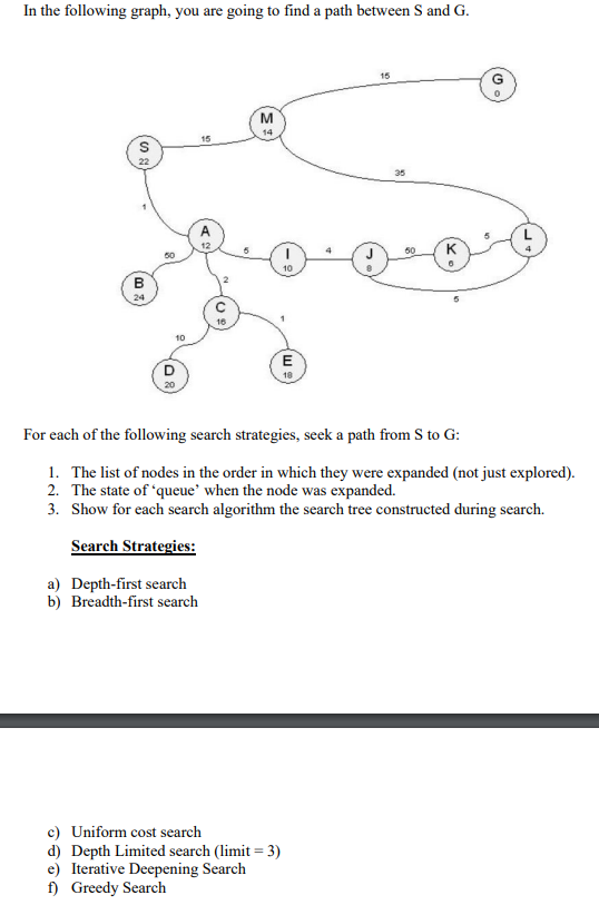 Solved In the following graph, you are going to find a path | Chegg.com