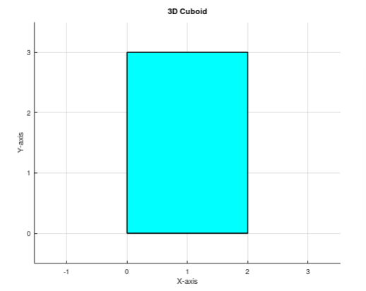 Solved Write a MATLAB script to generate a simple 3D plot of | Chegg.com