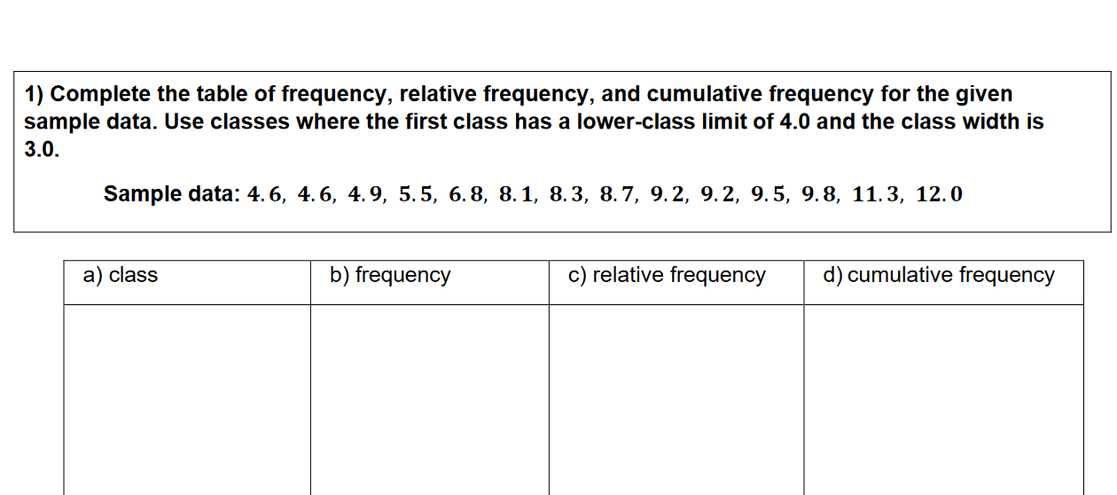 Solved 1) Complete the table of frequency, relative | Chegg.com