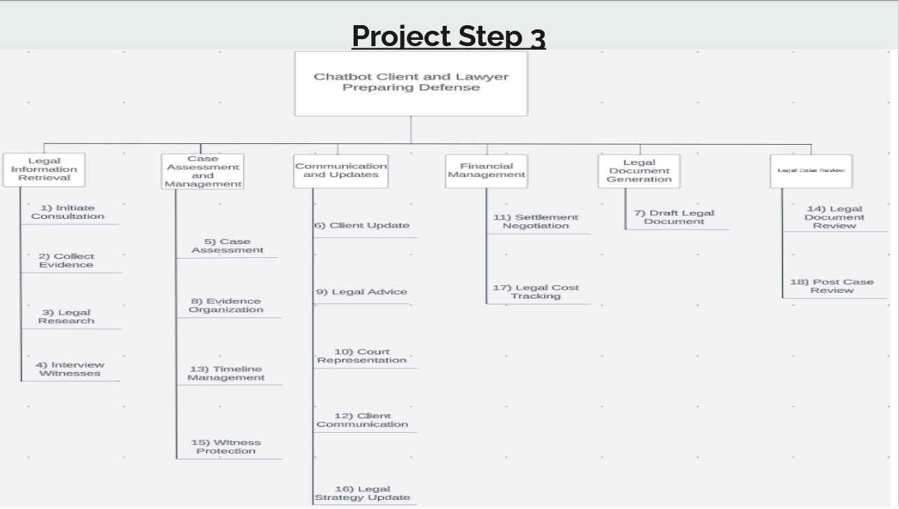 This is my work that I have created so far for my | Chegg.com