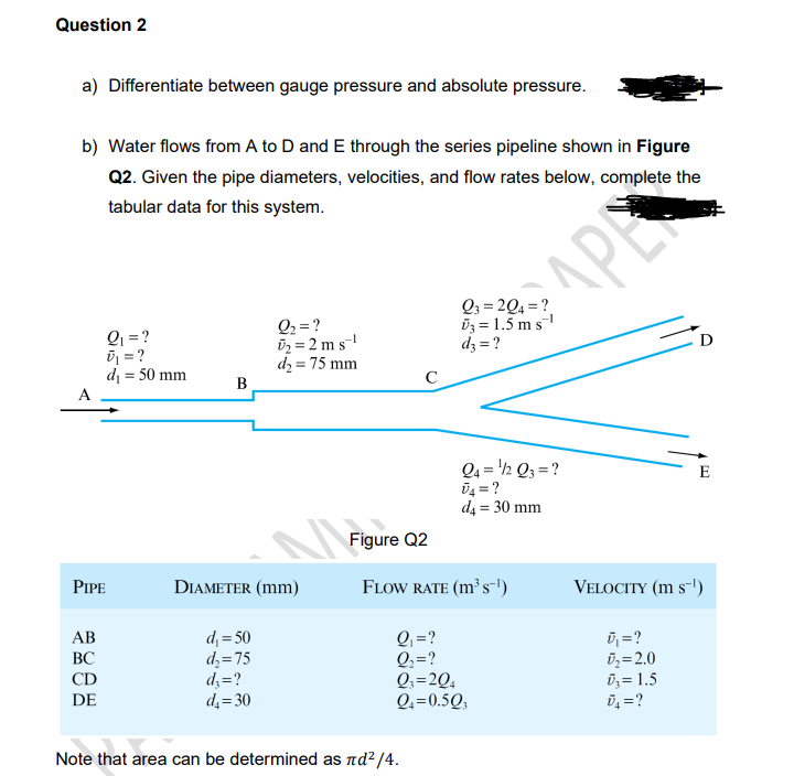 Solved Question 2a) ﻿Differentiate between gauge pressure | Chegg.com