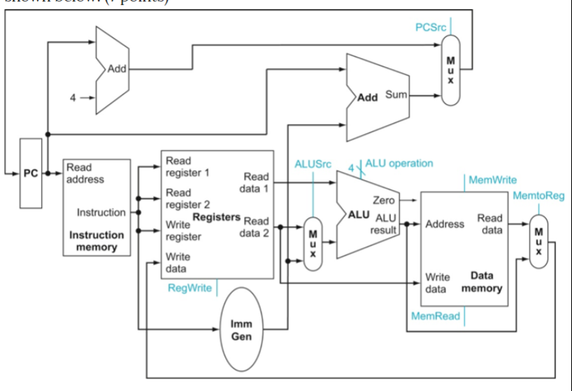 Solved draw how jal would be implemented on the following | Chegg.com