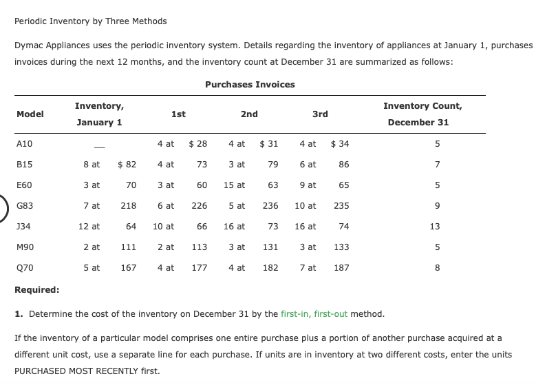 Solved Periodic Inventory by Three Methods Dymac Appliances | Chegg.com