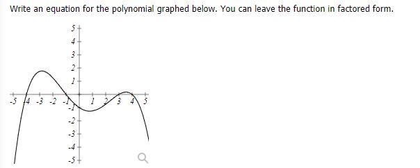 Solved Write an equation for the polynomial graphed below. | Chegg.com