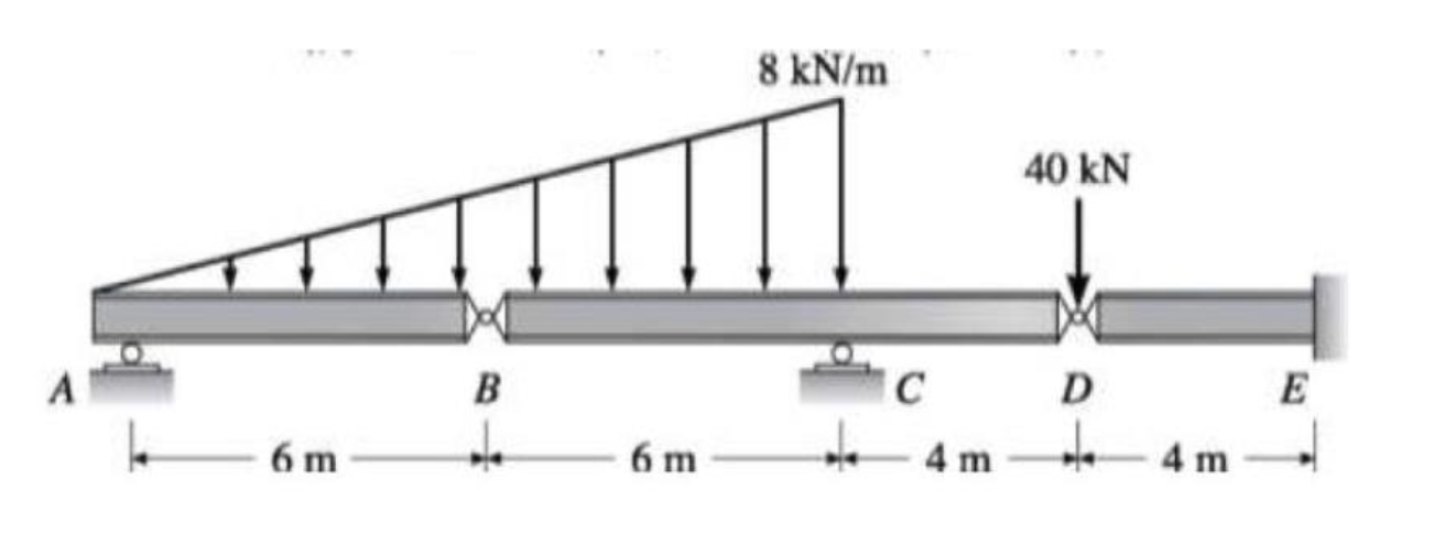 Solved Determine all reactions at the supports A, C, and E. | Chegg.com