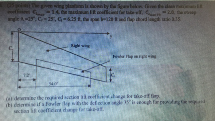 The given wing planform is shown by the figure below. | Chegg.com