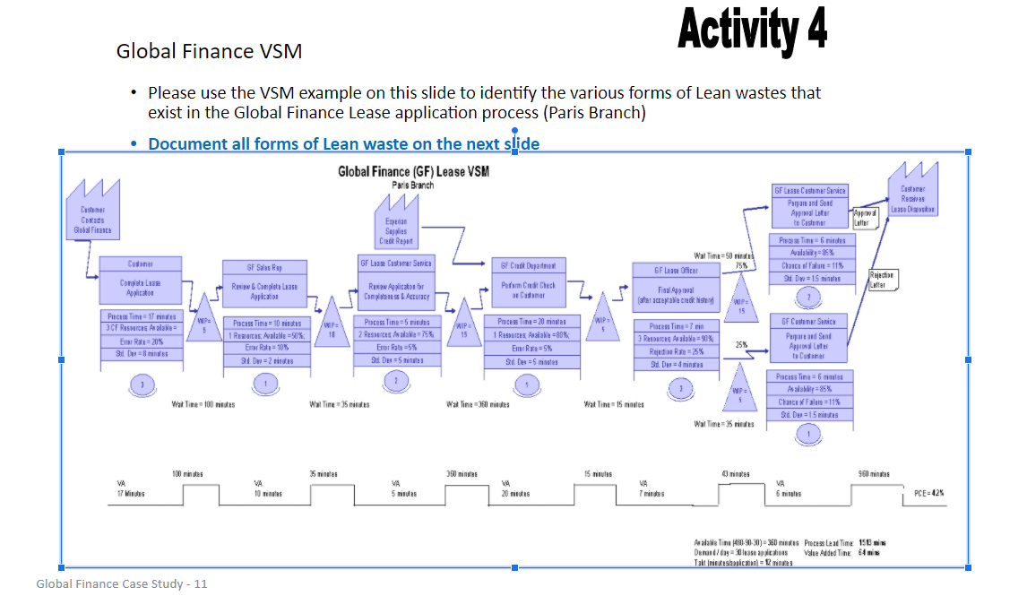 Activity 4 Global Finance VSM • Please use the VSM | Chegg.com
