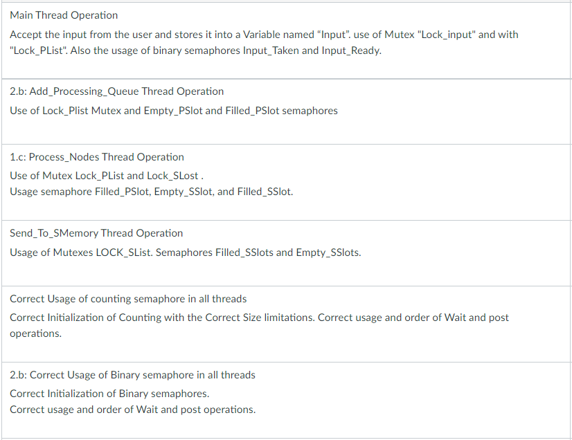 Programs written in C Language, thank you so much! I | Chegg.com