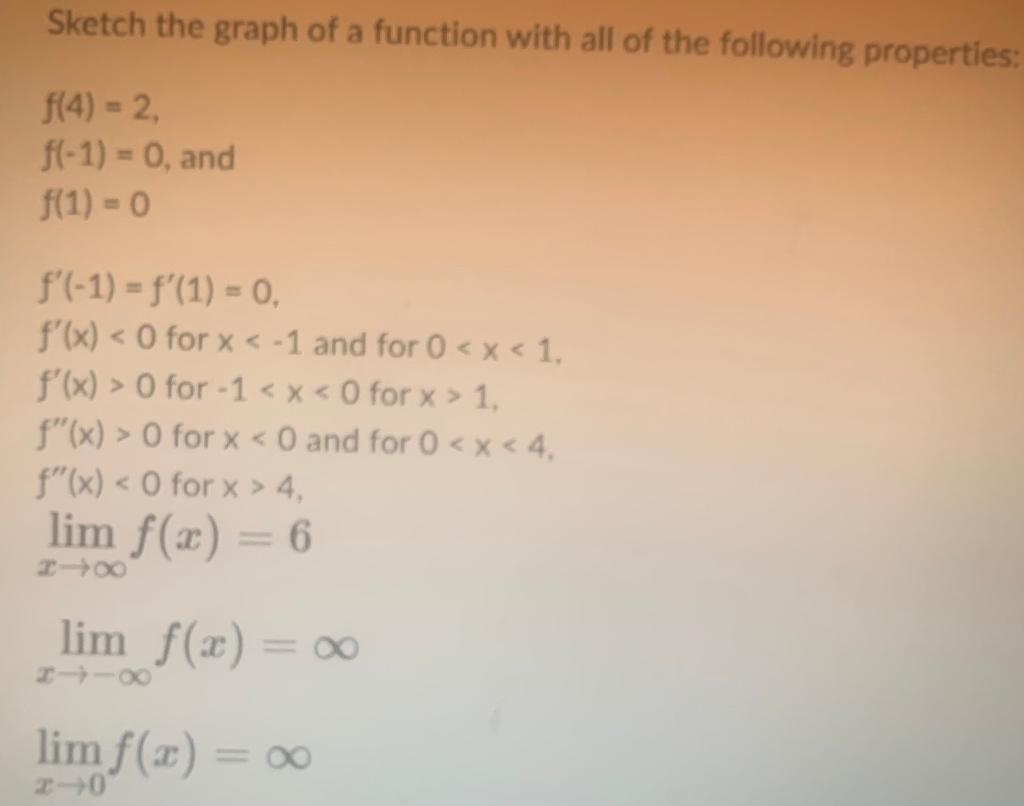 Solved Sketch the graph of a function with all of the | Chegg.com