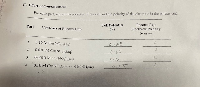 Solved Can you help me with the calculation of concentration | Chegg.com