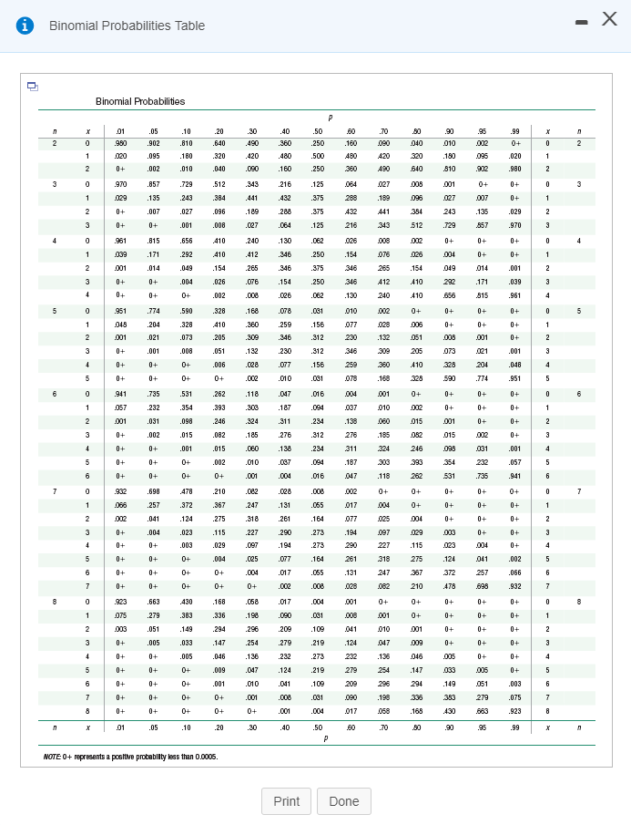 Solved Assume that a procedure yields a binomial | Chegg.com