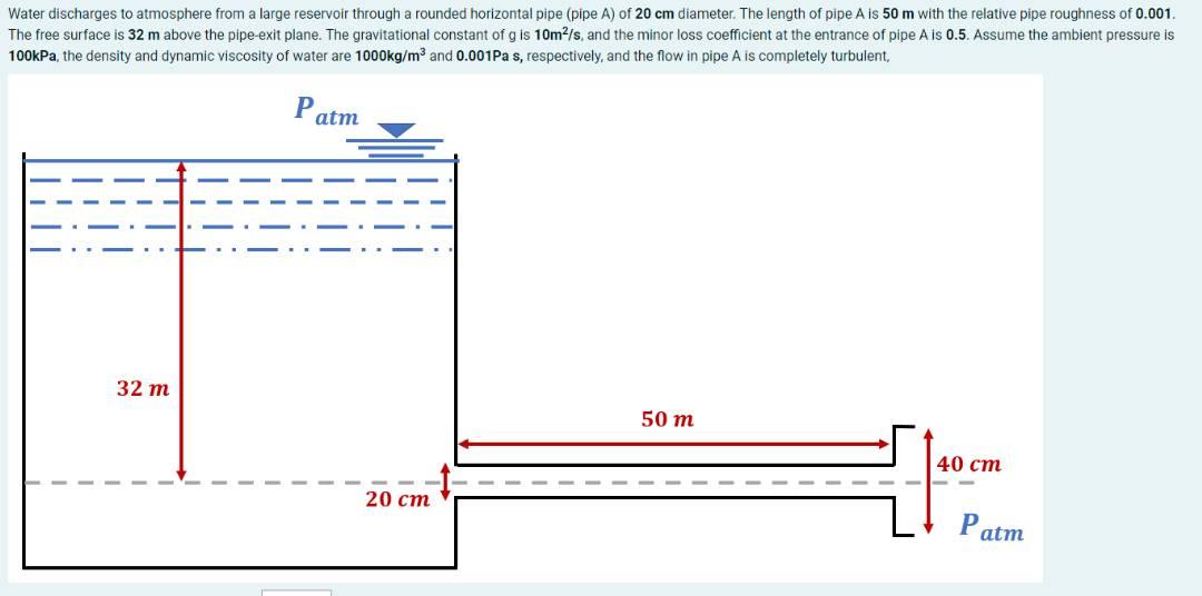 Water discharges to atmosphere from a large reservoir | Chegg.com