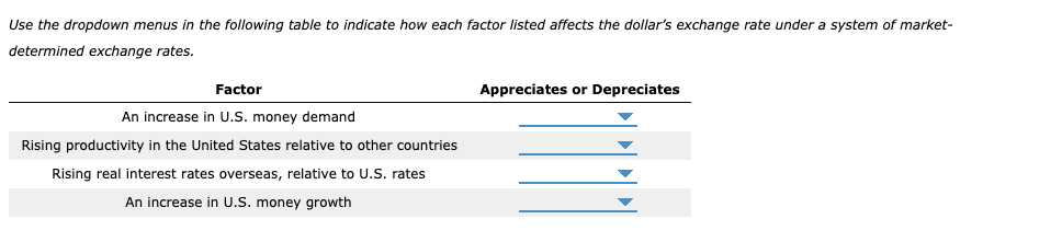Solved Use the dropdown menus in the following table to | Chegg.com