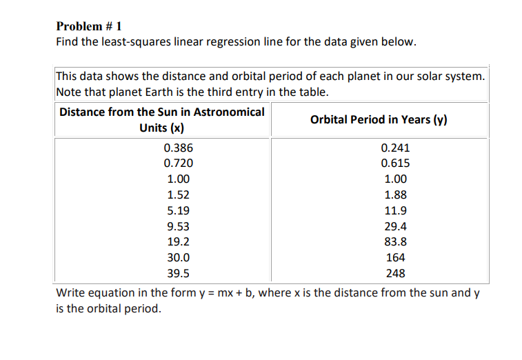 Solved Problem \# 1 Find the least-squares linear regression | Chegg.com