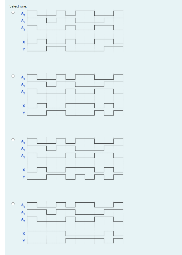 Solved A combinational circuit for a 4-variable logic | Chegg.com