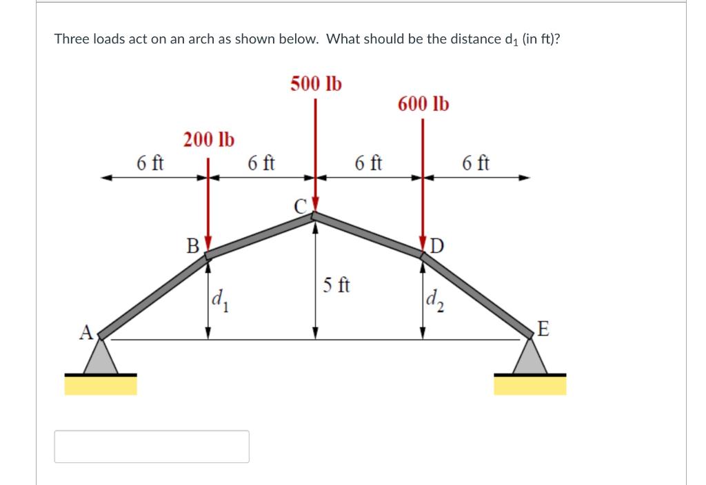 Solved Three loads act on an arch as shown below. What | Chegg.com
