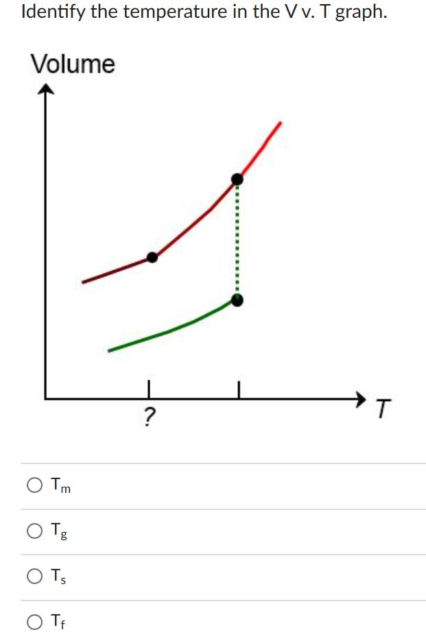 Solved ldentify the temperature in the V v. T graph. Volume | Chegg.com