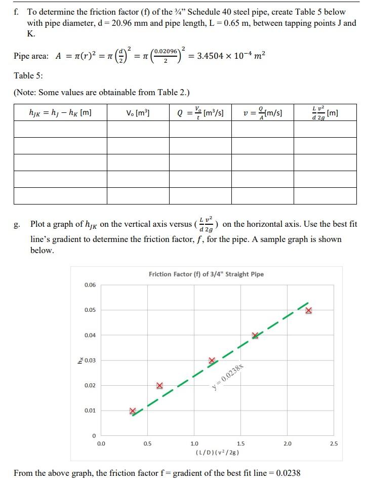 Solved 1) For part f. Fill up Table 5 by referring to Table | Chegg.com