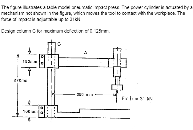 Solved The figure illustrates a table model pneumatic impact | Chegg.com
