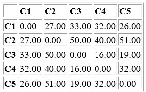 Solved a) In a TSP problem with 5 cities, cities are | Chegg.com