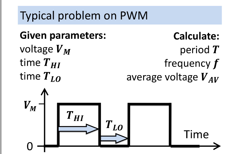 Solved The following information is provided about a PWM | Chegg.com