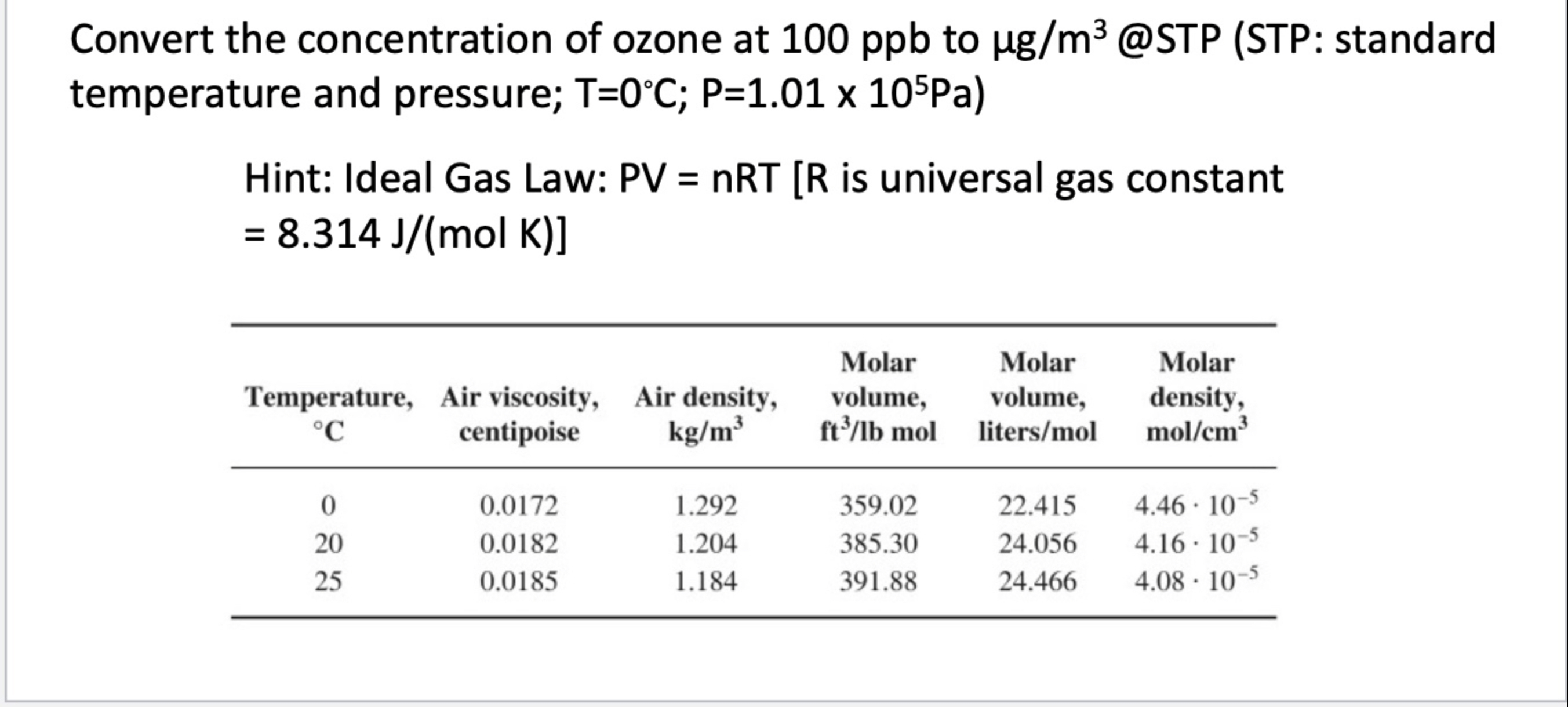 Solved Convert the concentration of ﻿ozone | Chegg.com