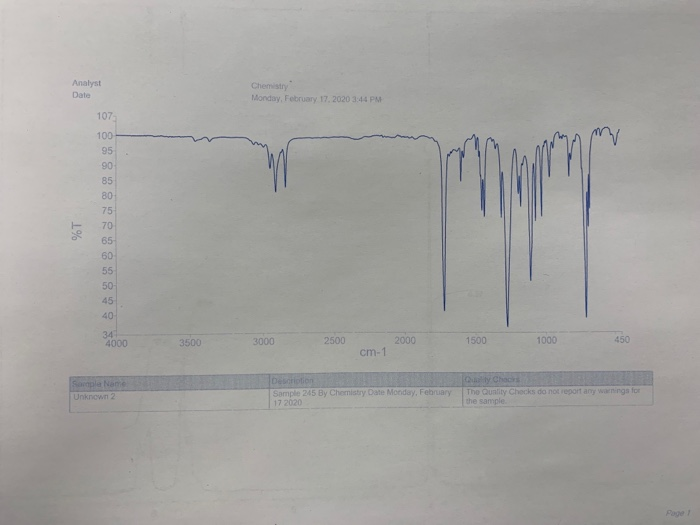 Solved determine the unknown structure. explain what peaks | Chegg.com