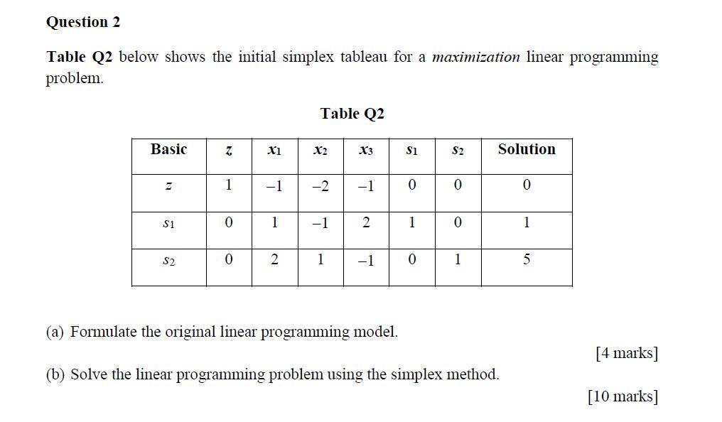 Solved Question 2 Table Q2 below shows the initial simplex | Chegg.com