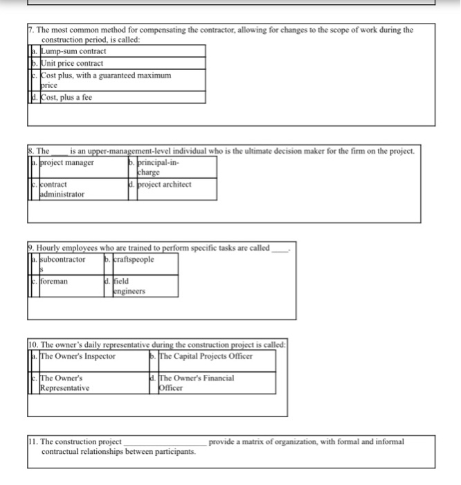 Solved The most common method for compensating the | Chegg.com