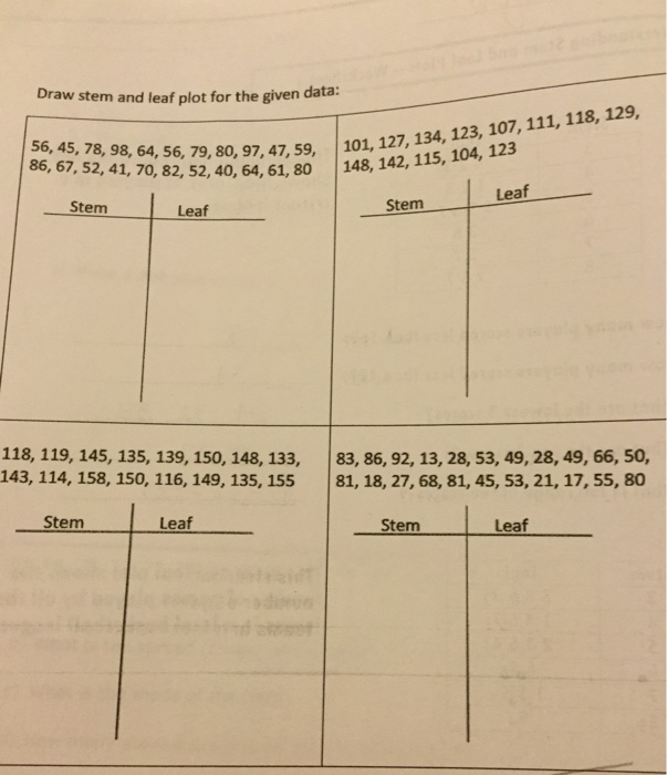Solved Draw stem and leaf plot for the given data: | Chegg.com