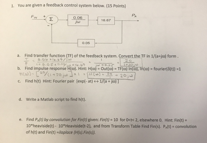 Solved You are given a feedback control system below. a. | Chegg.com