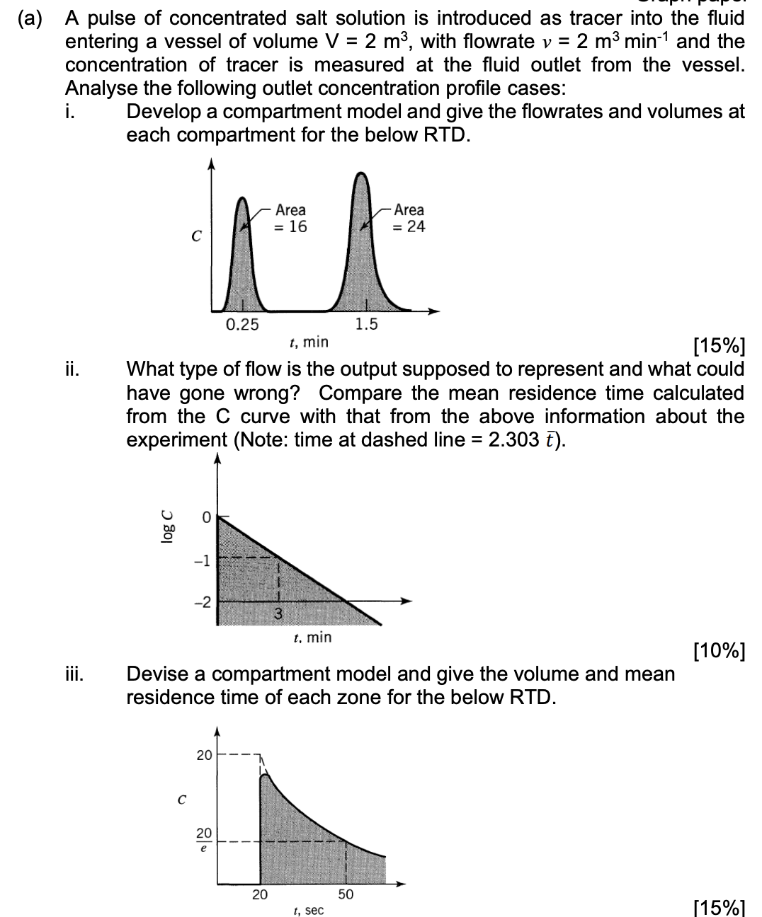 Solved (a) A pulse of concentrated salt solution is | Chegg.com