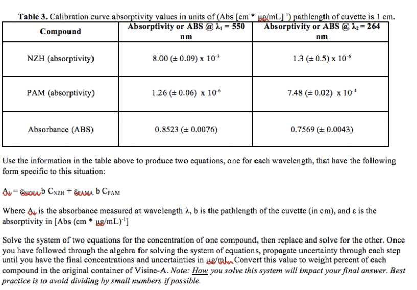 Table 3. Calibration curve absorptivity values in | Chegg.com
