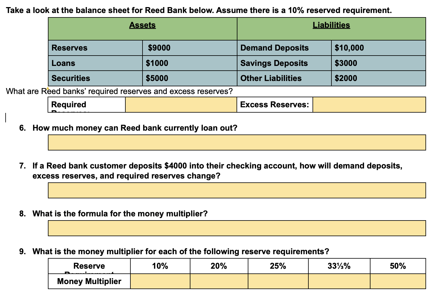 Solved Take a look at the balance sheet for Reed Bank below. | Chegg.com