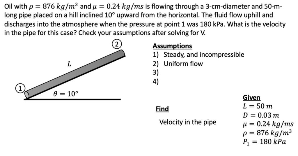 Solved Oil with ρ-876 kg/m3 and μ-0.24 kg/ms is flowing | Chegg.com