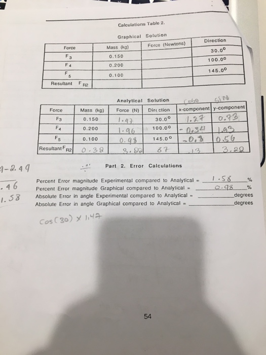 Solved Caleulations Table 1 Graphical Solution Force (9. | Chegg.com